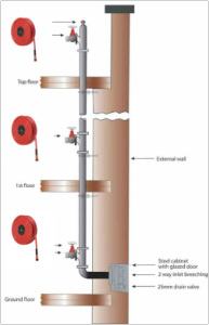 Dry Risers ,Hose Reels & Wet Riser – Safety Specialties
